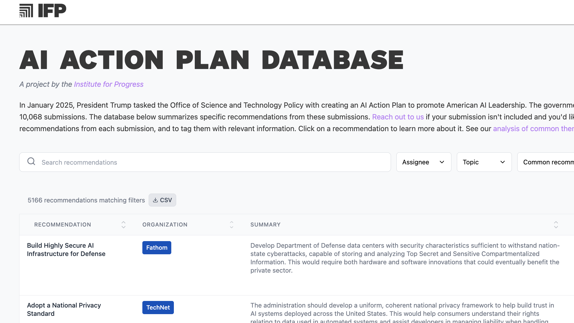 Ai Action Plan Database Digital Government Hub